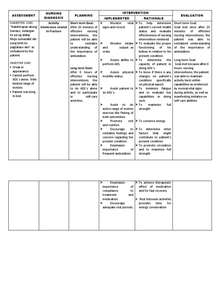 NCP Activity Intolerance | PDF | Nursing | Medicine