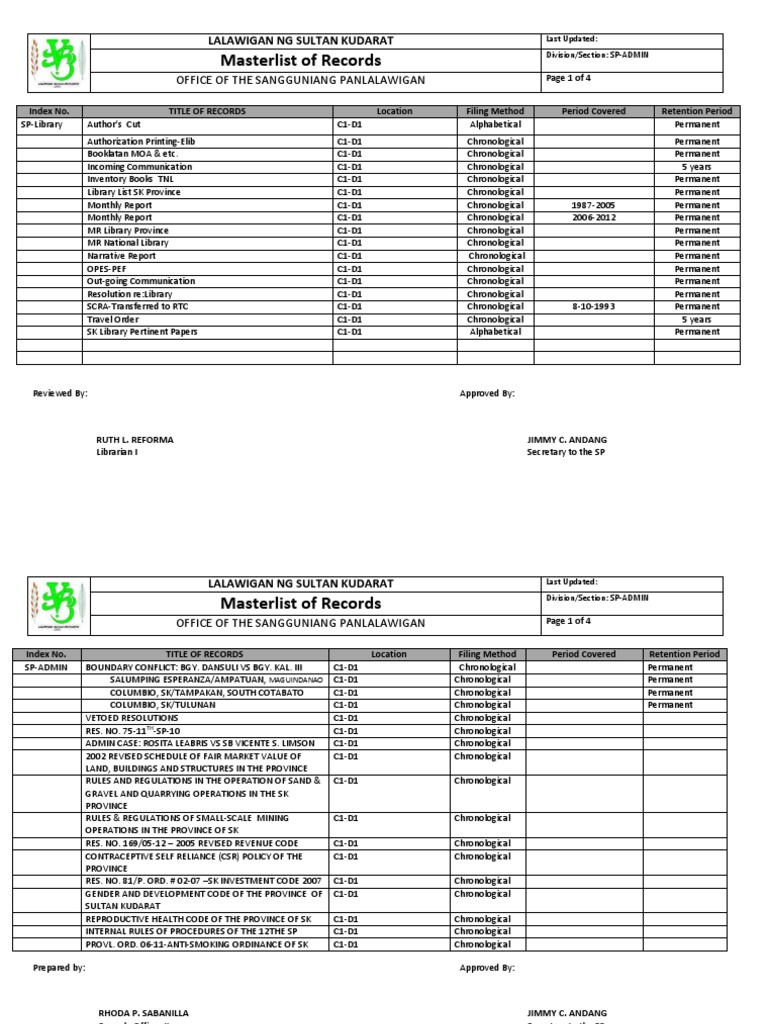 Masterlist of Records | PDF | Cooperative | Government