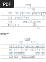 Front Office Department Organization Chart | PDF
