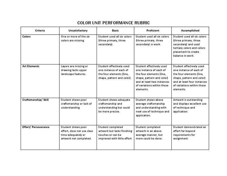 Grade 1 Rubric | PDF | Color | Behavior Modification
