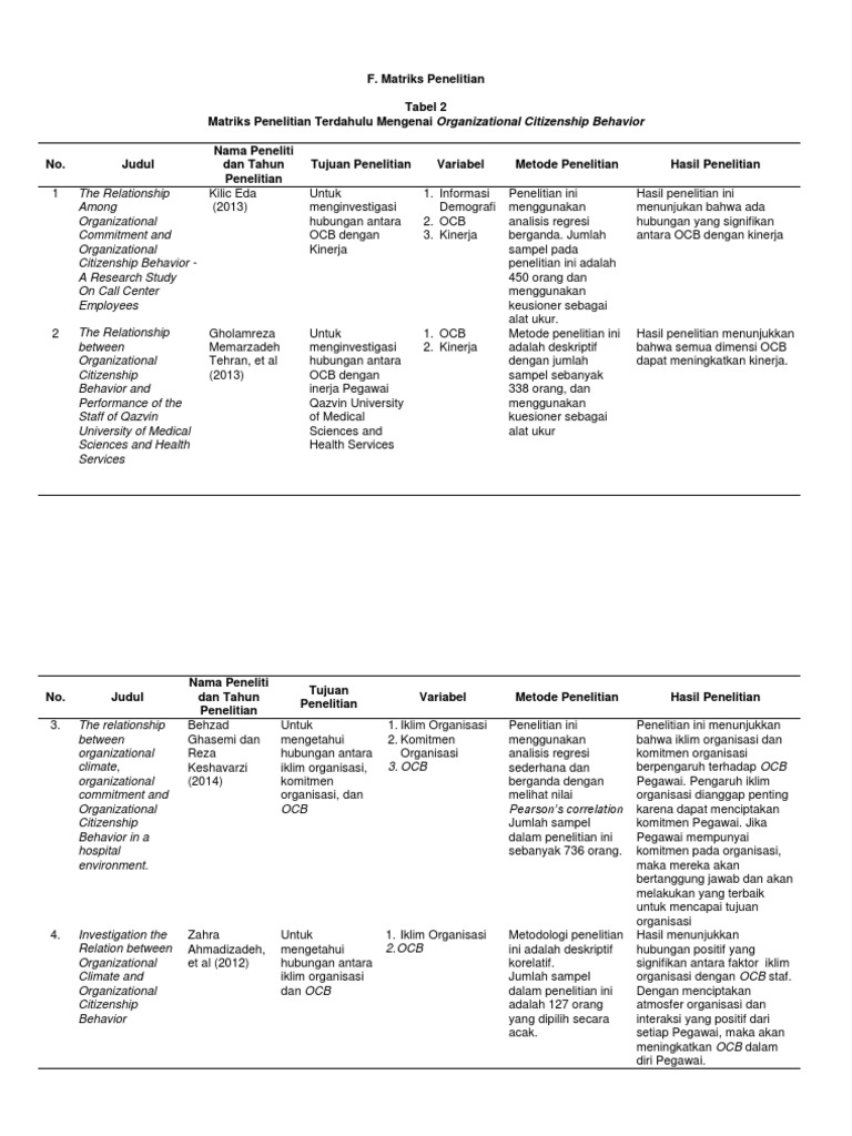 Matriks Jurnal OCB | PDF | Karier & Perkembangan