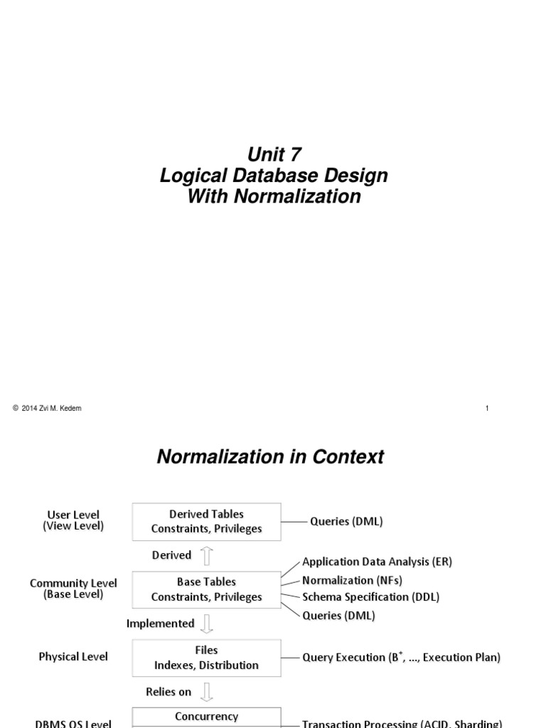 Unit 7 Logical Database Design With Normalization: © 2014 Zvi M. Kedem 1 | PDF | Database Design ...