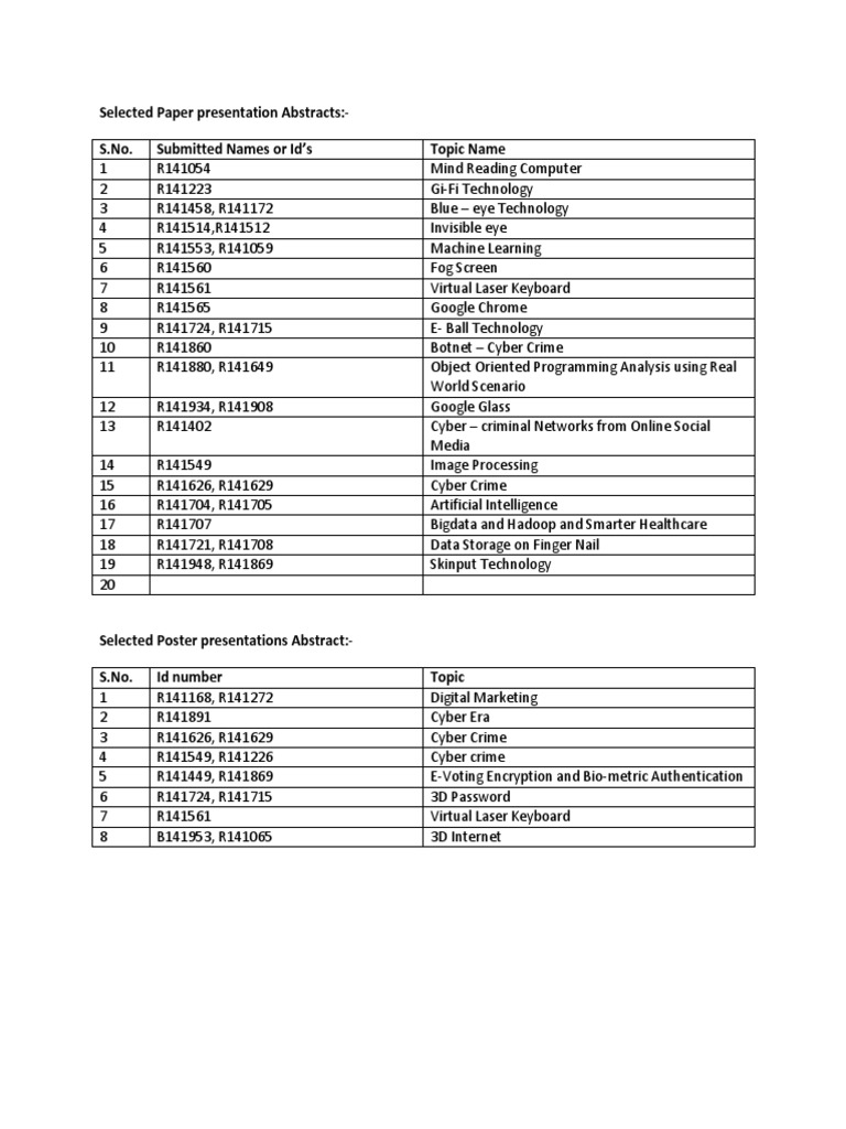 Abstracts Names With Topics | PDF
