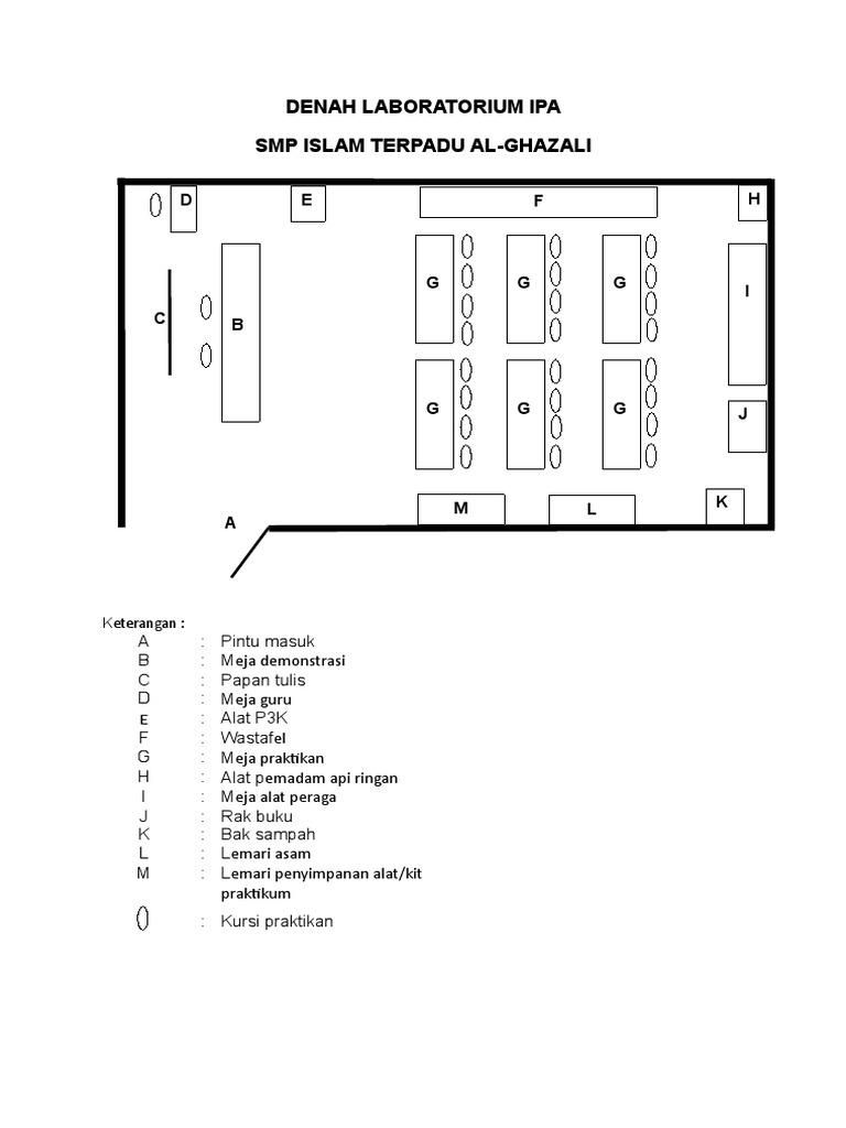 Denah Laboratorium Ipa | PDF