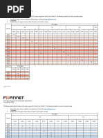 Fortimanager-Compatibility-5 6 Later | PDF