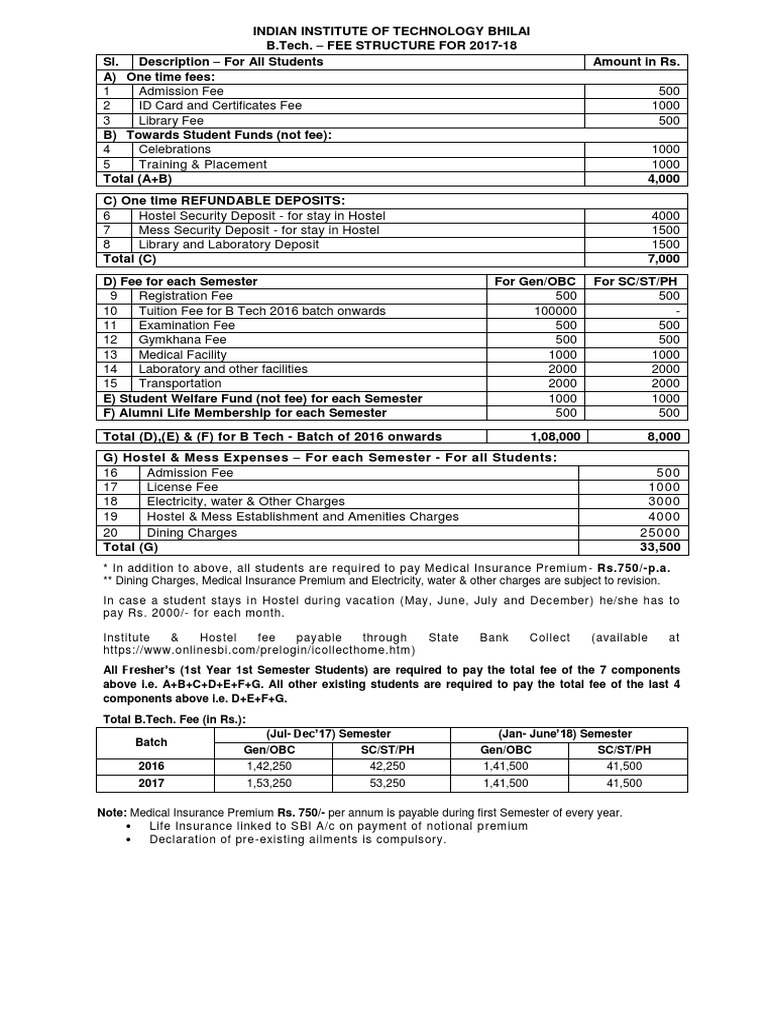 IITBH-BTech Fee Structure 2017-18 | PDF | Fee | Financial Services