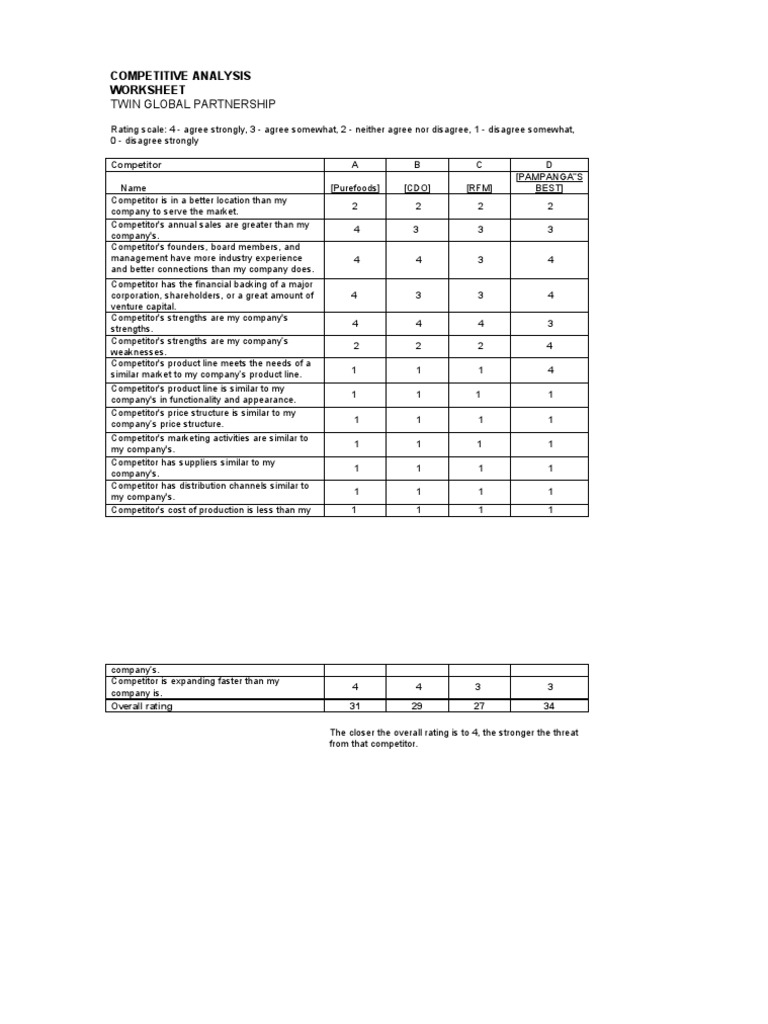 Competitive Analysis Worksheet | PDF | Economics | Business Process
