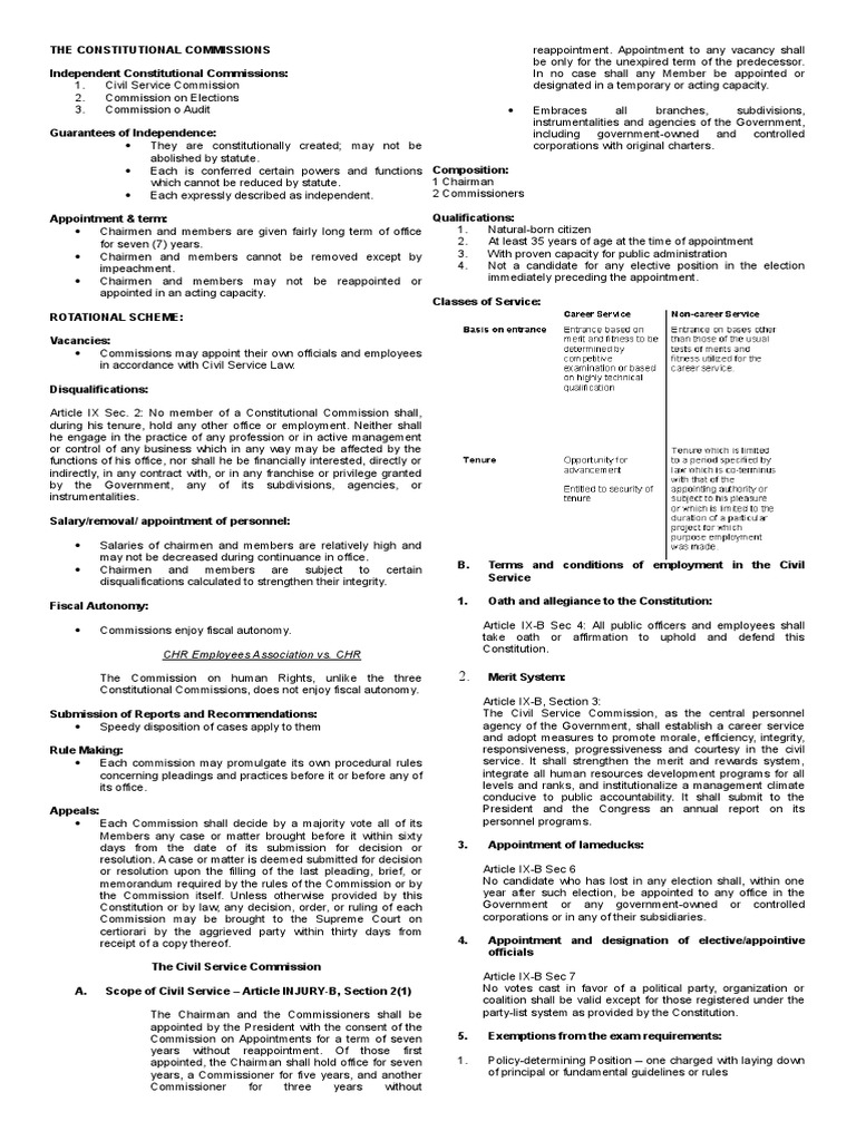 Overview of Constitutional Commissions | PDF | Elections | U.S. Securities And Exchange Commission