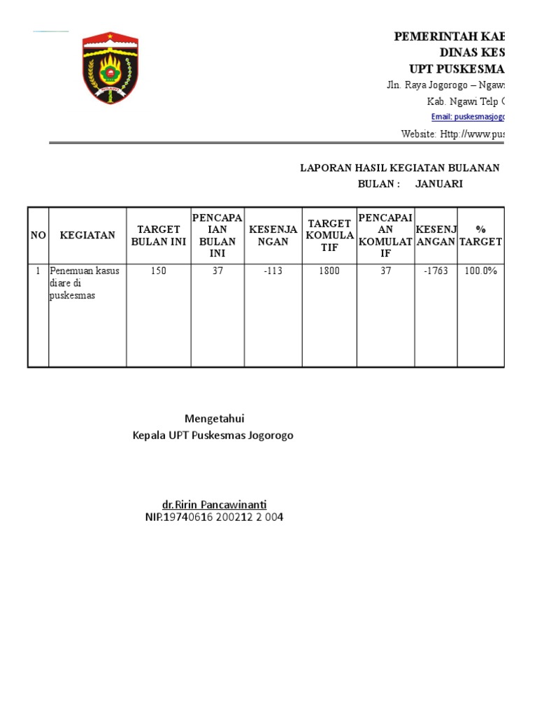 LHK Program Jan 2017 Diare | PDF