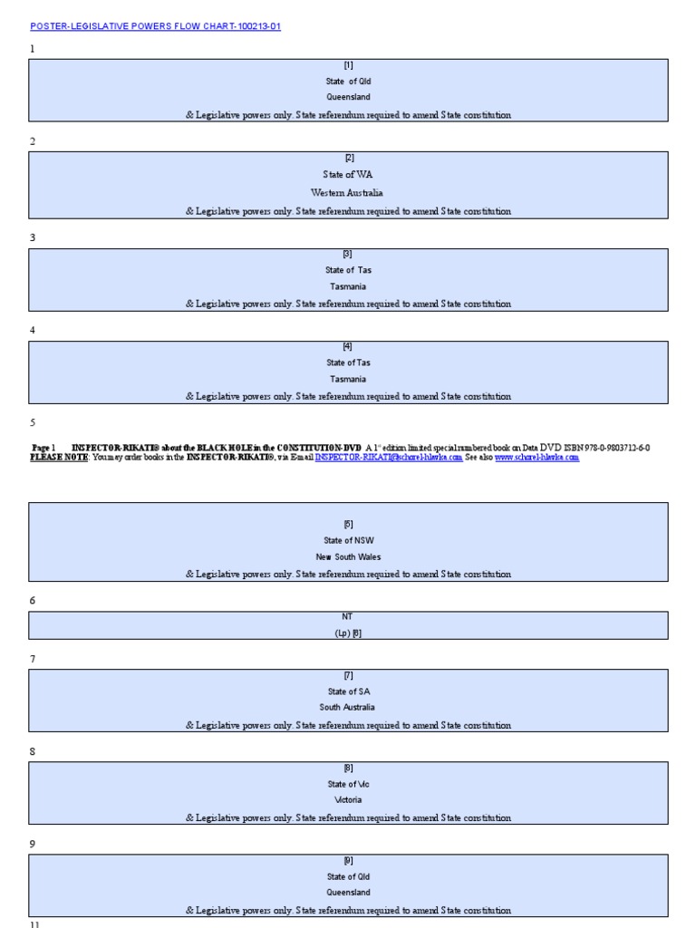 Poster-Legislative Powers Flow Chart-100213-01: (1) State of QLD ...