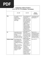 Action Codes of The PSC Inspection | PDF | Business | Law