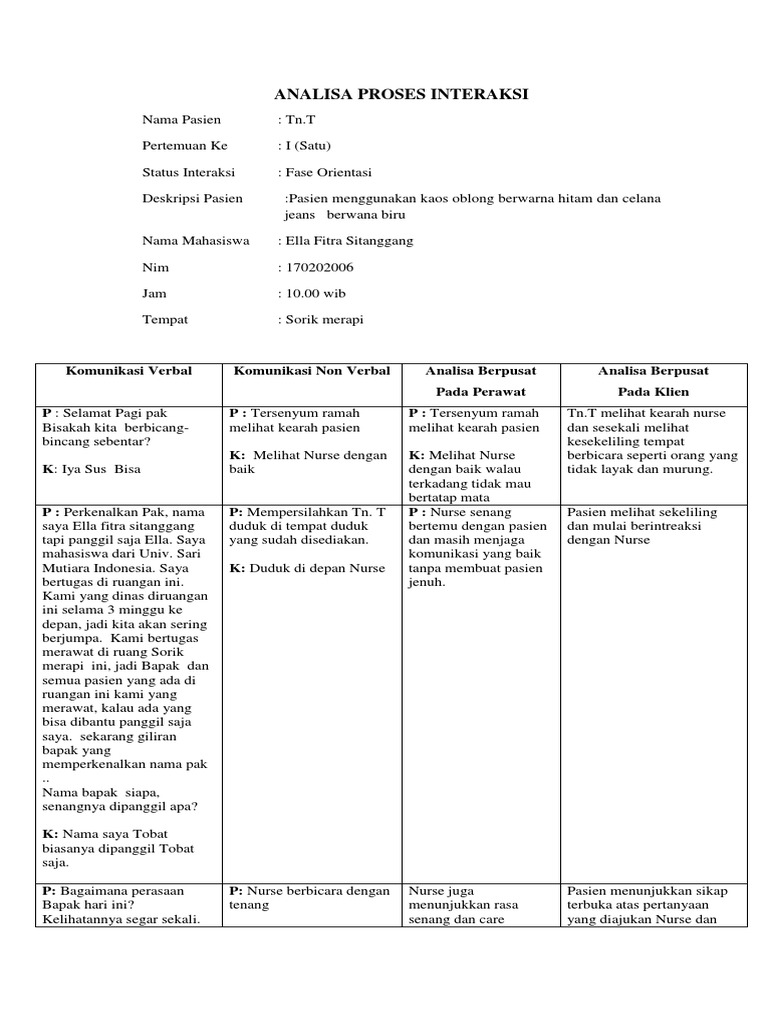 API Fase Orientasi | PDF
