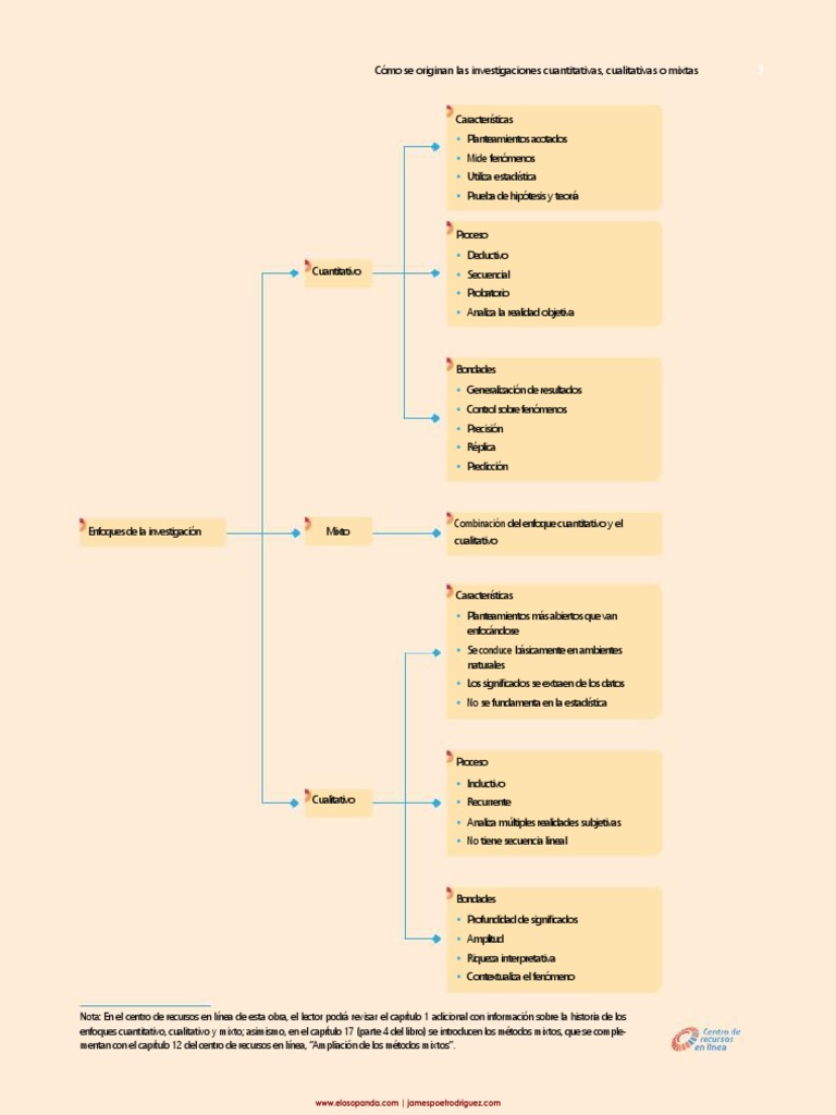 Metodología de La Investigación -Sampieri- 6ta EDICION