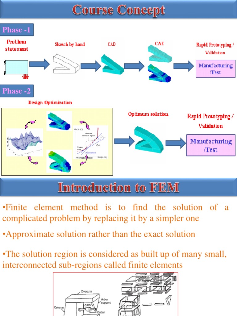 FEM Introduction | Finite Element Method | Polynomial