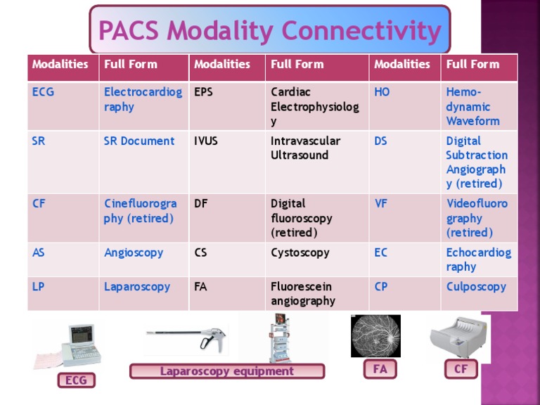 PACS Modality Connectivity: Modalities Full Form Modalities Full Form ...