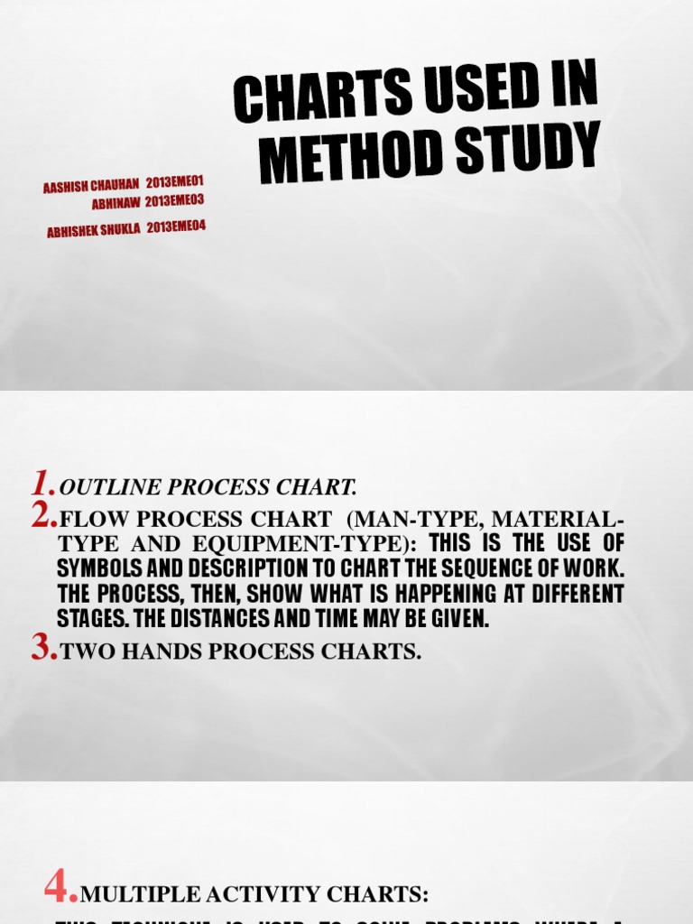 Charts Used in Method Study | PDF | Business Process | Systems Science
