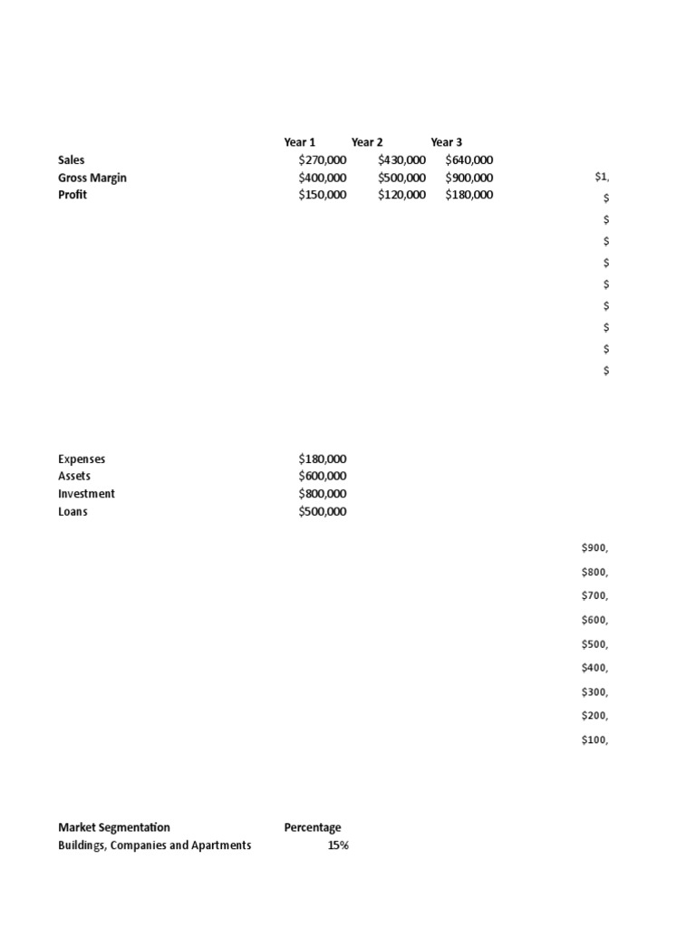 BP Security Services | PDF | Gross Margin | Financial Accounting