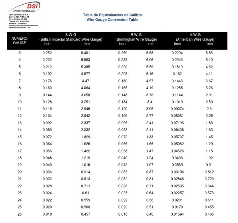 Tableau de Conversion de Calibres | PDF