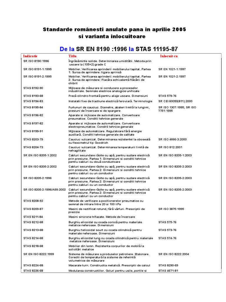 SR ISO 8190 1996 La STAS 11195 87 | PDF
