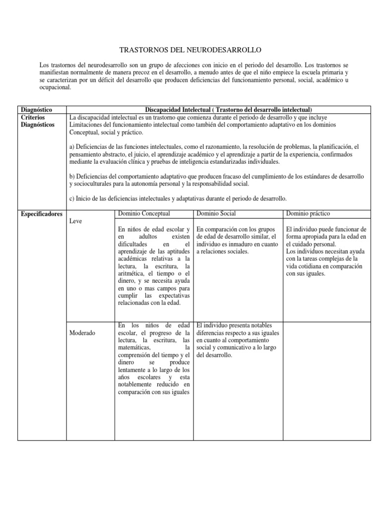 Trastornos Del Neurodesarrollo | PDF | Discapacidad intelectual | Espectro autista