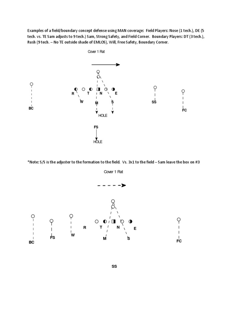 Examples of A Field-Boundary Based Coverages | PDF