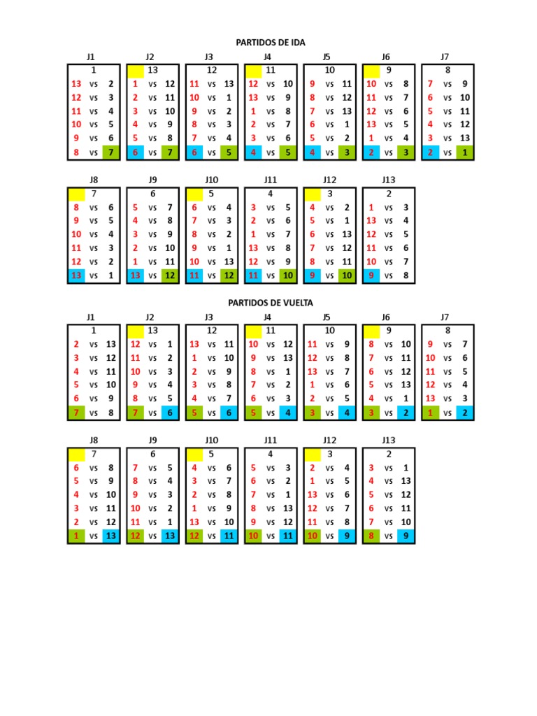 Round Robin Calendario | PDF