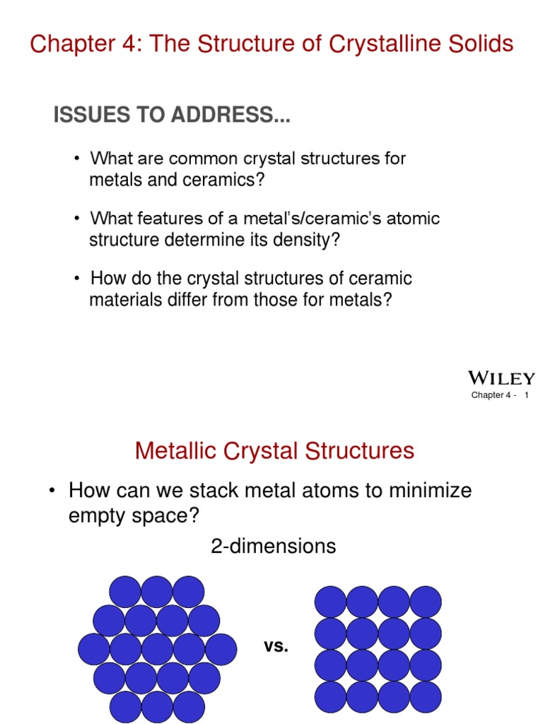 Structure of Crystalline Solid | Ionic Bonding | Ion