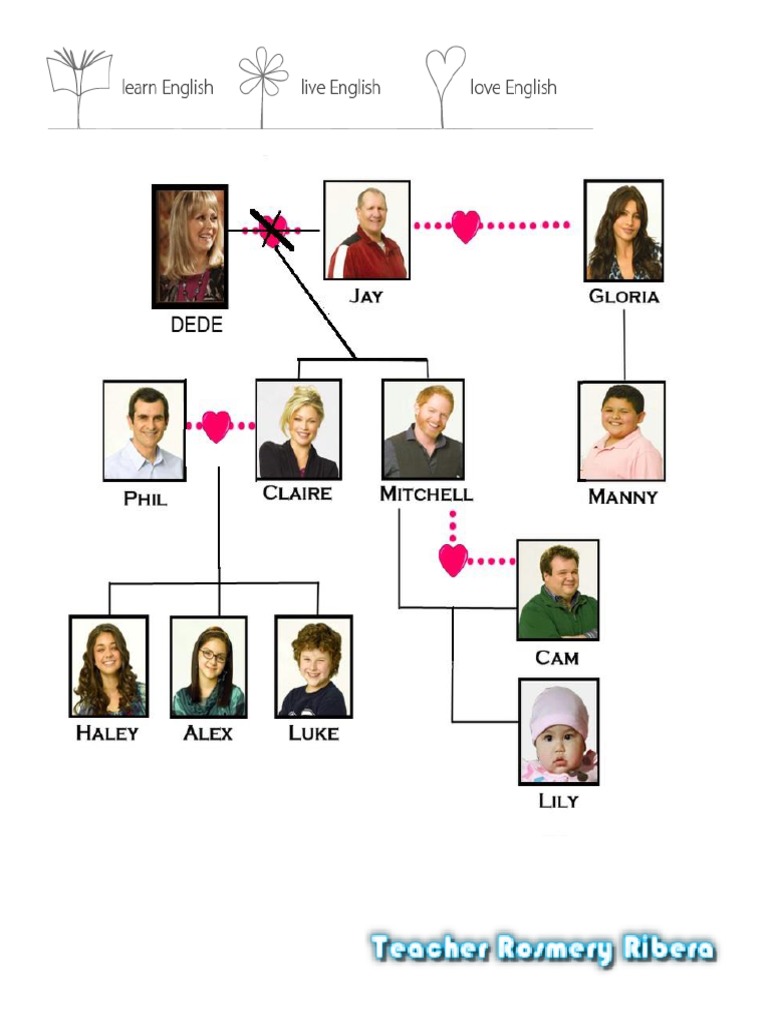 Modern Family Tree Succession' Family Tree: A Guide To The Roy Dynasty
