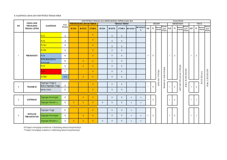 Matriks ESDM PDF | PDF