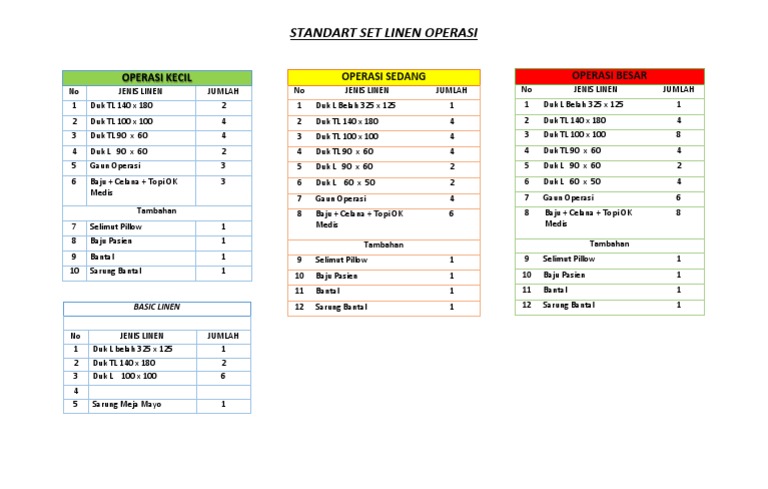 Set Linen Operasi | PDF