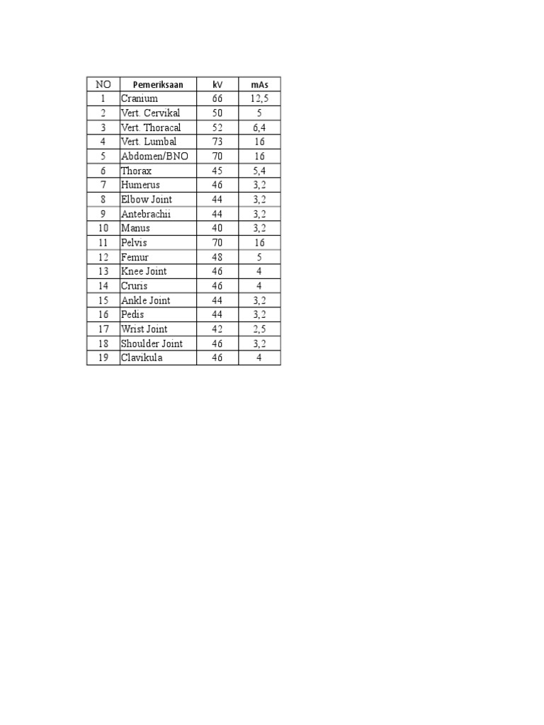 Pemeriksaan KV Mas | PDF