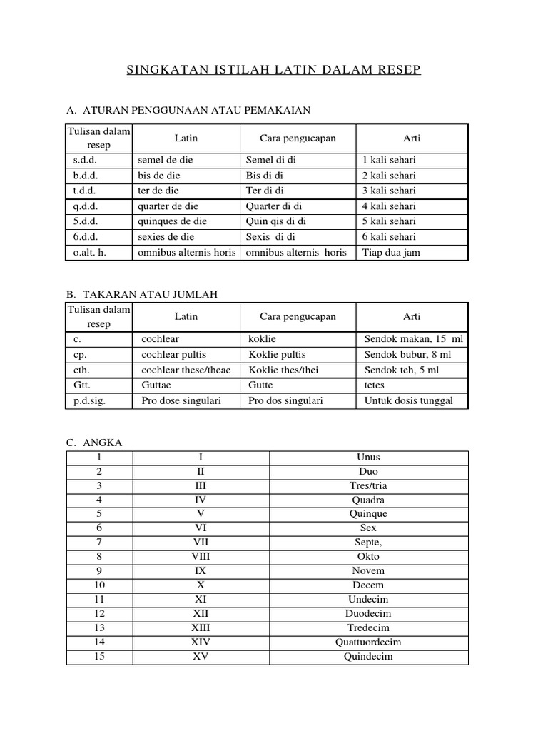 Singkatan Istilah Latin Dalam Resep | PDF