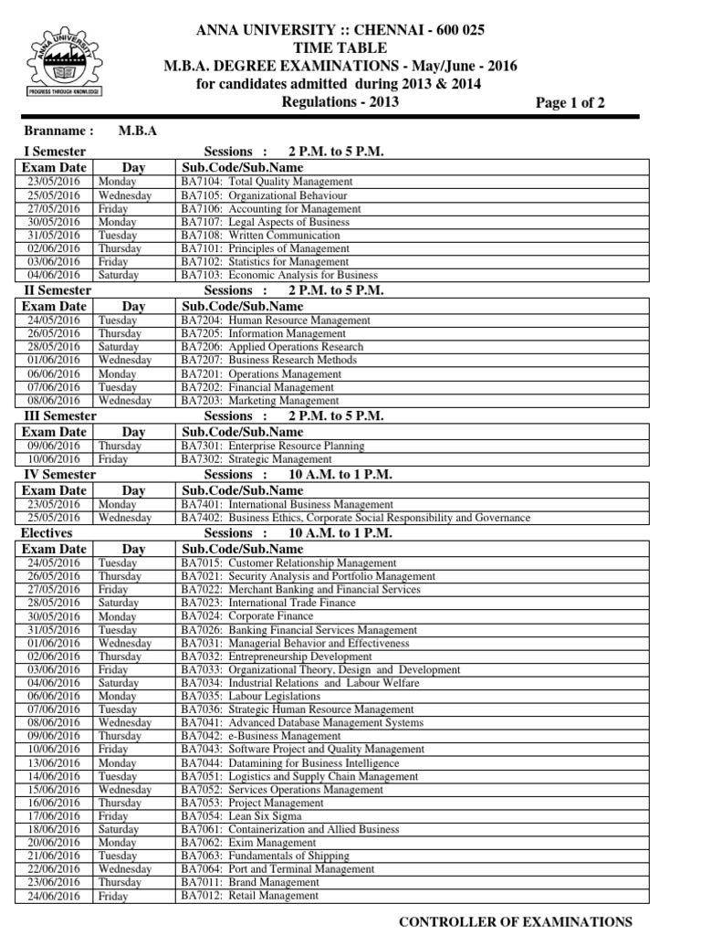 Auc 2013 Mba Oldpattern | PDF | Master Of Business Administration ...