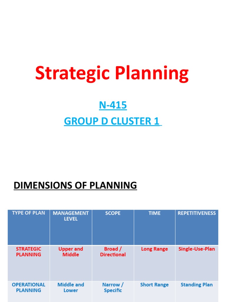 Strategic Planning: N-415 Group D Cluster 1 | PDF | Swot Analysis ...