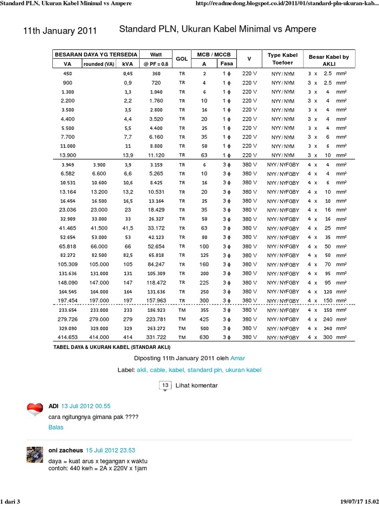 Standard PLN, Ukuran Kabel Minimal Vs Ampere | PDF | International ...