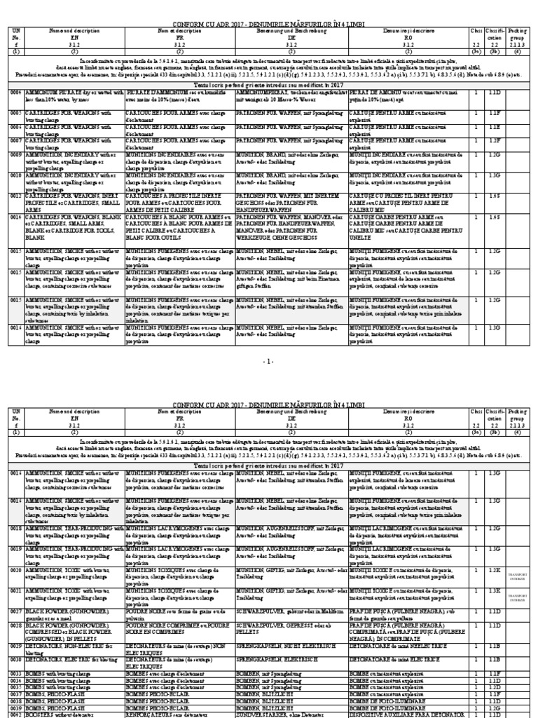 Lista Denumiri ADR 2017 Tabel A - EN + FR + DE + | PDF