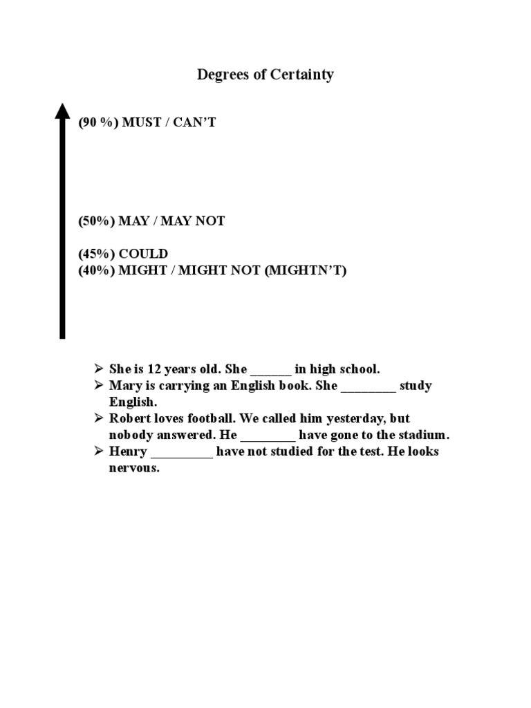 Degrees of Certainty | PDF