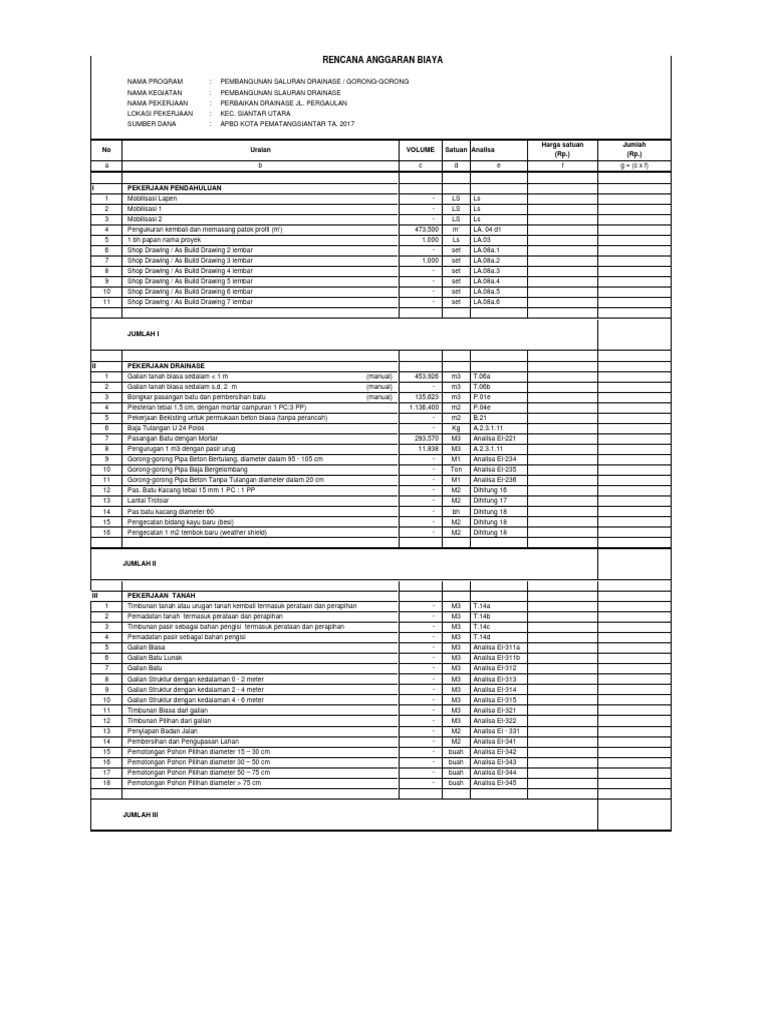 Rab Perbaikan Drainase Jl. Pergaulan PDF | PDF
