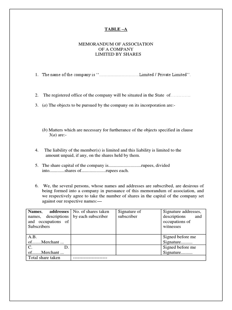 Memorandum of Association Template | PDF | Social Institutions | Social ...