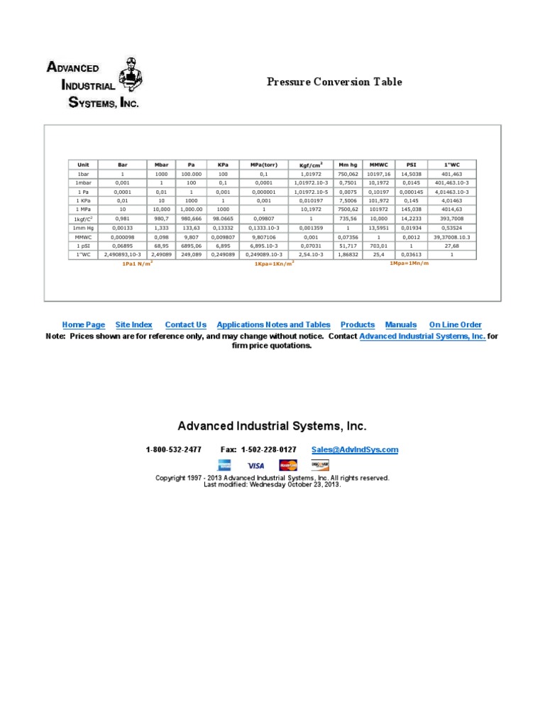 Pressure Conversion Table | Pascal (Unit) | Pressure