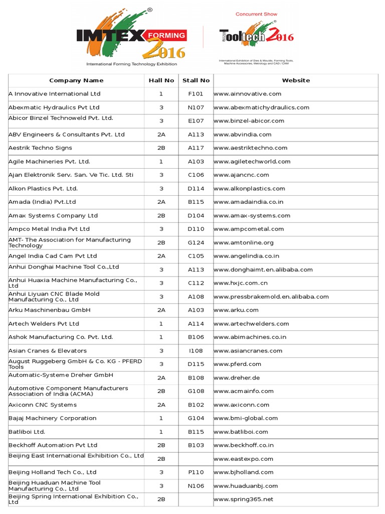Participants List 2016 Imtex Forming | PDF | Engineering | Economic Sectors