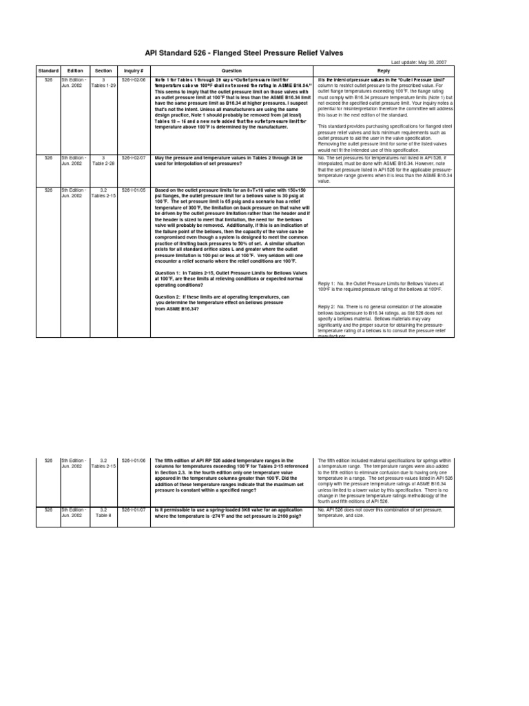 Api 526 | PDF | Pressure | Valve