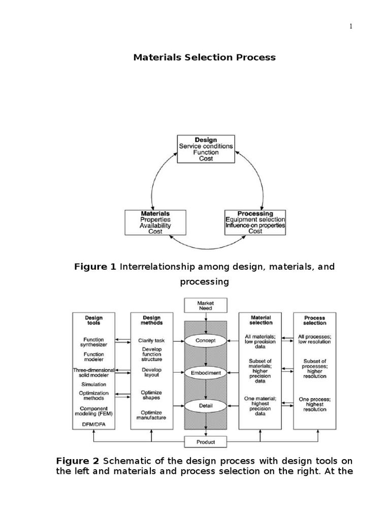 Materials Selection Process | PDF | Ductility | Microstructure