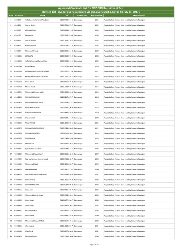 NBP GBO Approved List 2017 3 | PDF