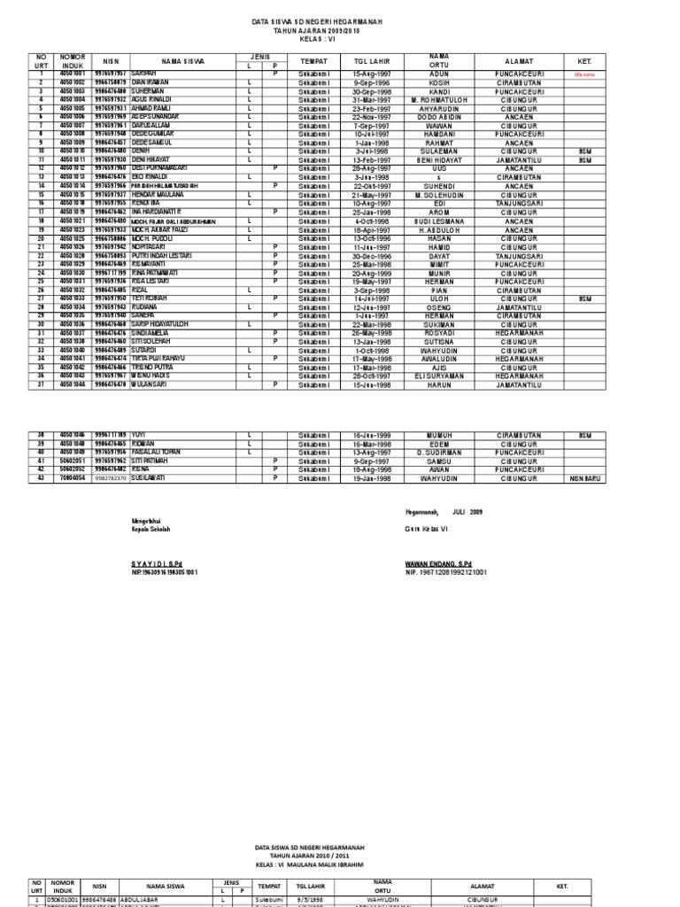 Data Murid 16-17 | PDF