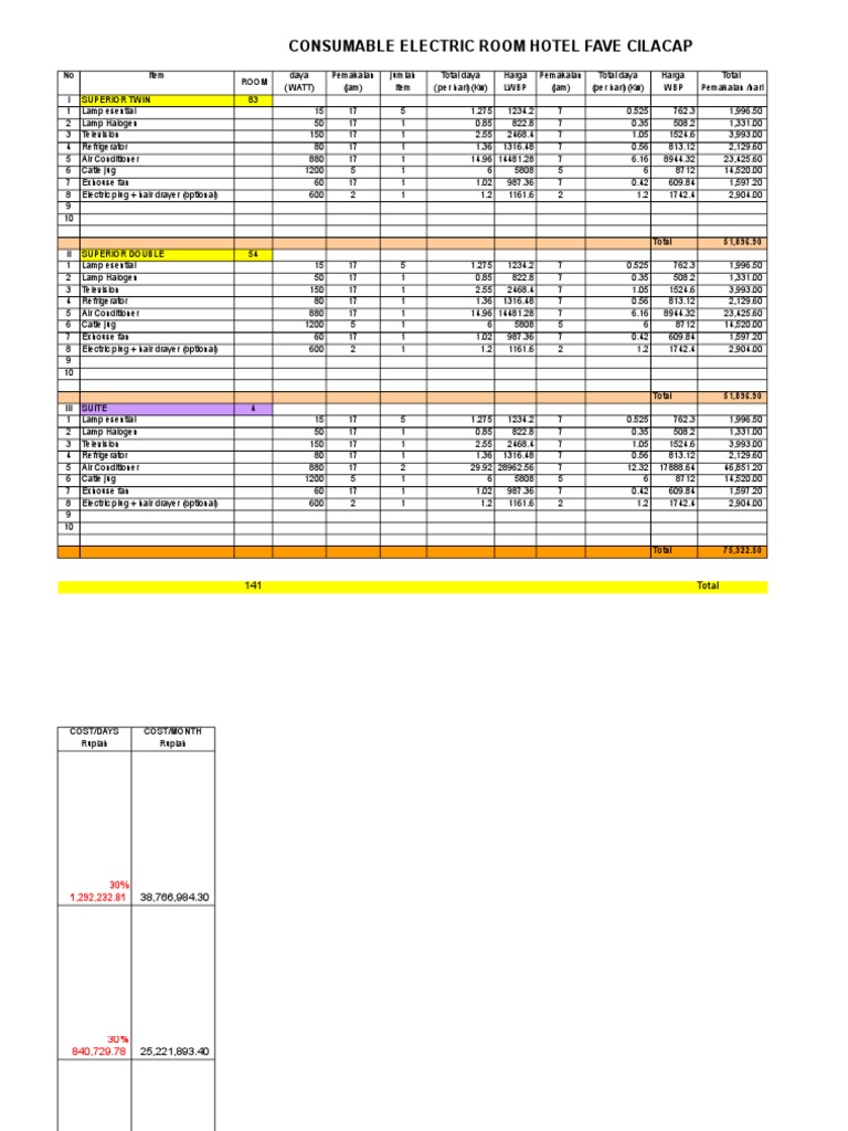 Consumable Electric Room Hotel Fave Cilacap: 141 Total | PDF