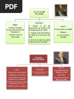 El Floreanismo en El Ecuador.-6° | PDF | Ecuador | América del Sur