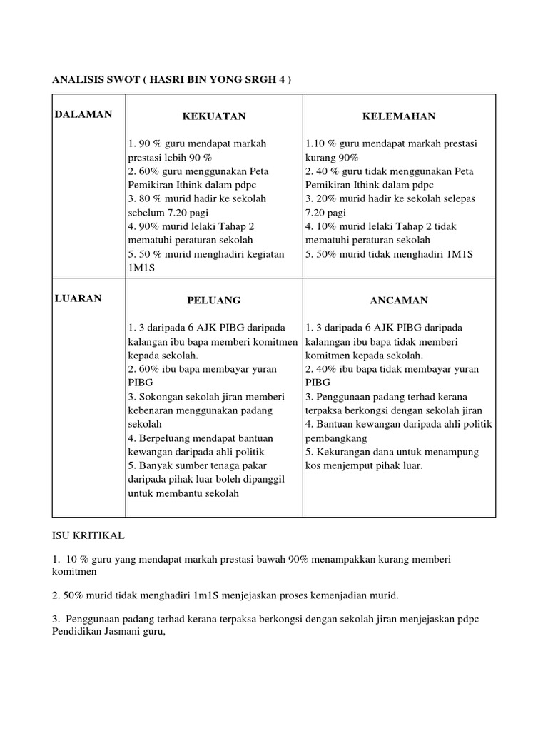 Analisis Swot | PDF