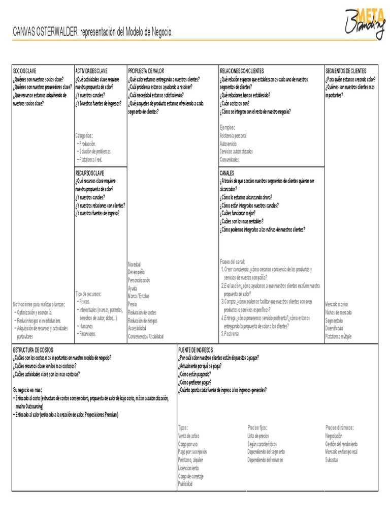 Modelo Canvas de Osterwalder Explicado | PDF | Modelo de negocio | Business