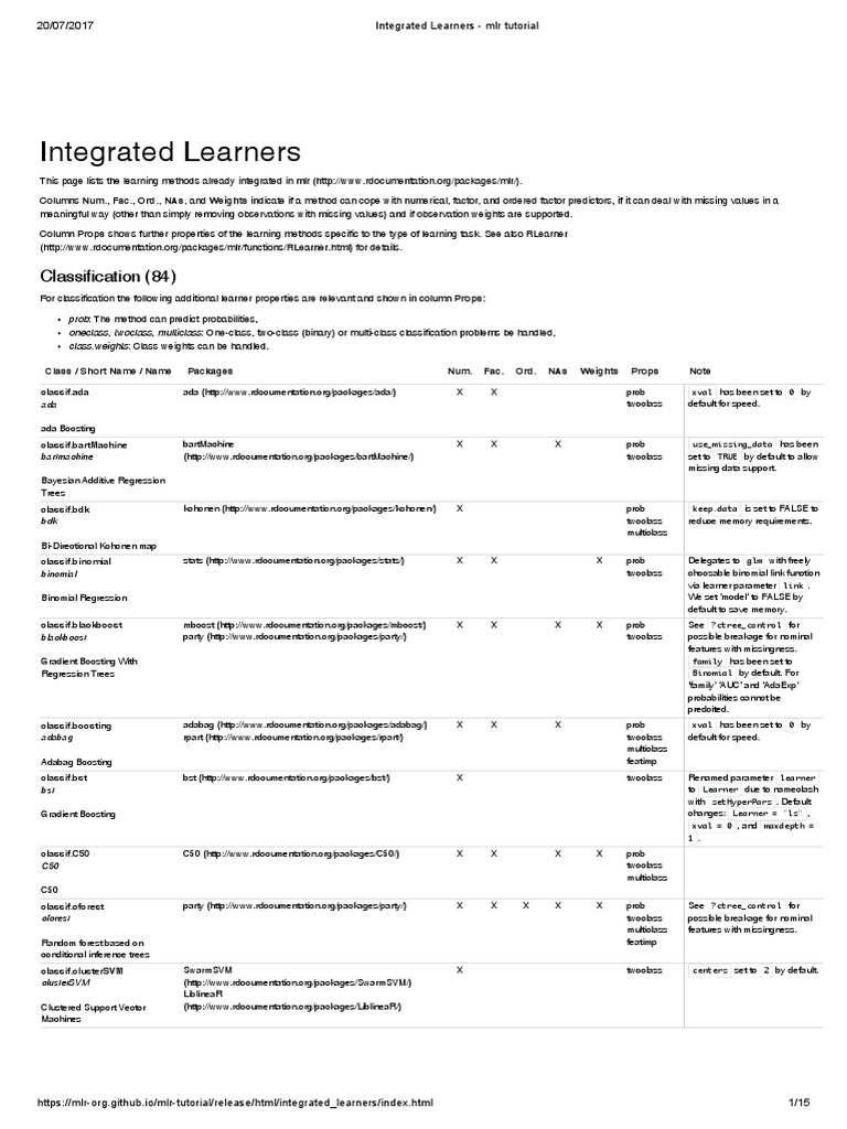 Integrated Learners - MLR Tutorial | PDF | Support Vector Machine ...